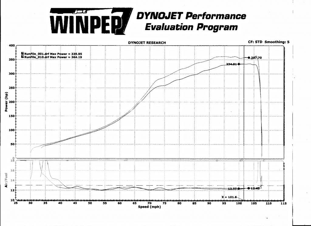 Gt3076R dyno | VW Vortex - Volkswagen Forum