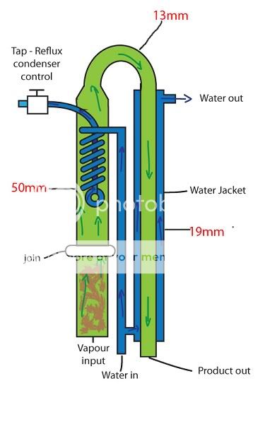 check my design, reflux tower - Home Distiller
