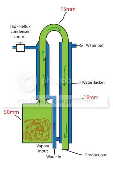 check my design, reflux tower - Home Distiller